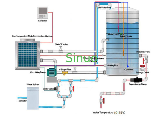 IEC 60456 Wahing Machine & Dishwasher Performance Test Chamber 4 Test ...