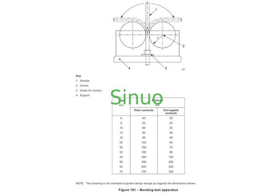 IEC 61386-22 Figure 101 Rigid And Corrugated Casing Bending Test ...