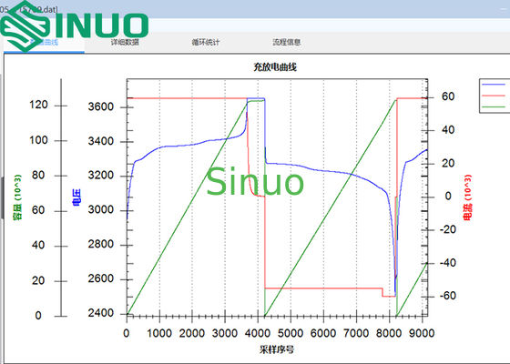 Regenerative High-Precision Battery Test System For Li-ion Performance ...