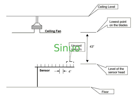 Energy Efficiency Testing Room For DOE Qualified Ceiling Fans UL ...
