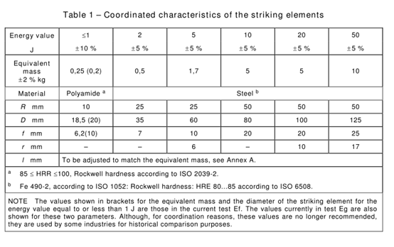 IEC 62262 IK Code High Energy Pendulum Hammer Impact Test Apparatus
