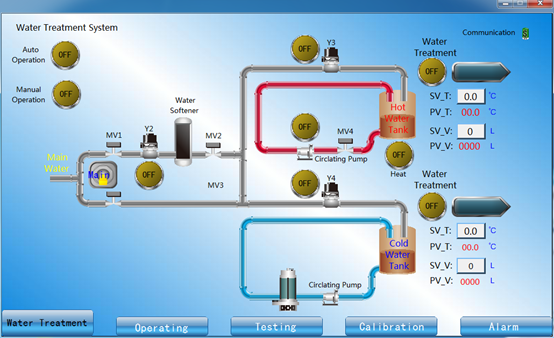 IEC60456 Water Supply System For Washing Machine Performance Test