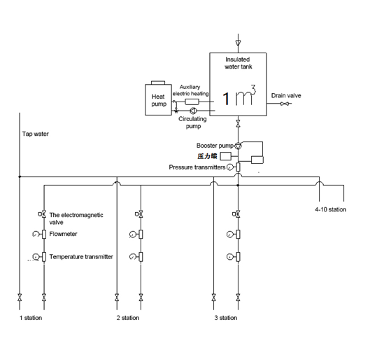 IEC60456 Water Supply System For Washing Machine Performance Test