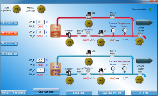 IEC60456 Water Supply System For Washing Machine Performance Test