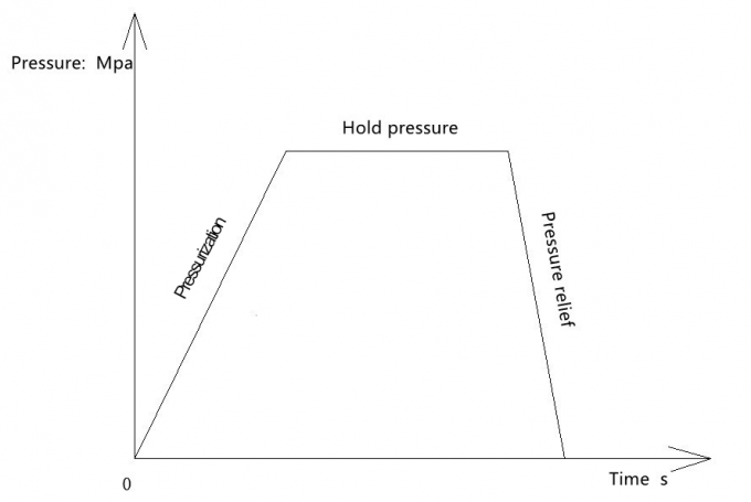 IEC 60335-2-24 Hydraulic Pressure Test Apparatus For Pressure ...