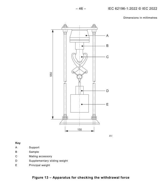 IEC 62196-1 2022 EV Switch Outletor Apparatus For Checking The ...