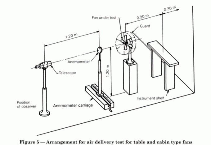 Introduction to Energy Efficiency System for Table/ Floor/ Pedestal ...