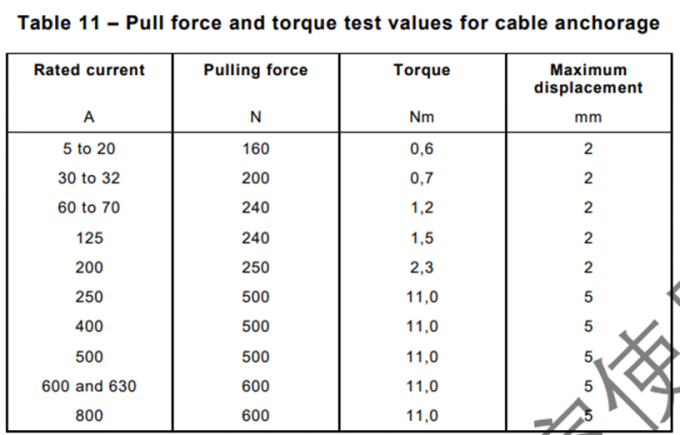 IEC60309-1 Cable Anchorage Pull Force And Torque Test Apparatus Test EV ...