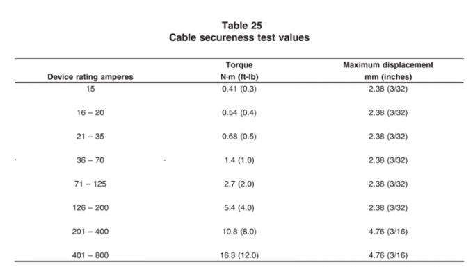 IEC60309-1 Cable Anchorage Pull Force And Torque Test Apparatus Test EV ...