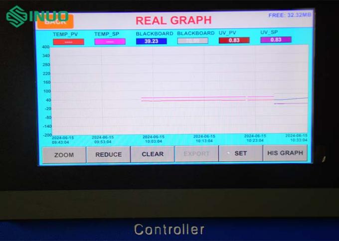 Unveiling the Power of UV Weathering Accelerated Ageing Test Equipment