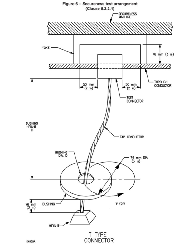 UL486A-B Table 26 Wire Damage Testing Device Screw Terminals Mechanical ...