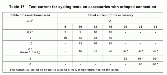 IEC 60884-1 Crimping Terminal Temperature Rise Testing System For Plugs ...