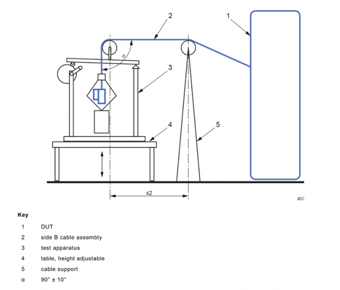 IEC 61851-1 Cable Anchorage Pull Force And Torque Test Apparatus For EV ...