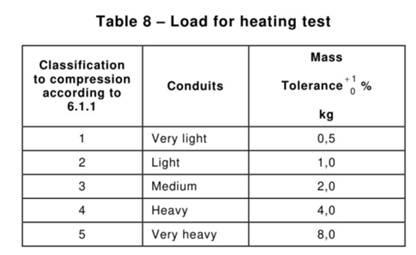 IEC 61386-1 Figure 8 Heat Resistance Test Apparatus for Conduits and ...