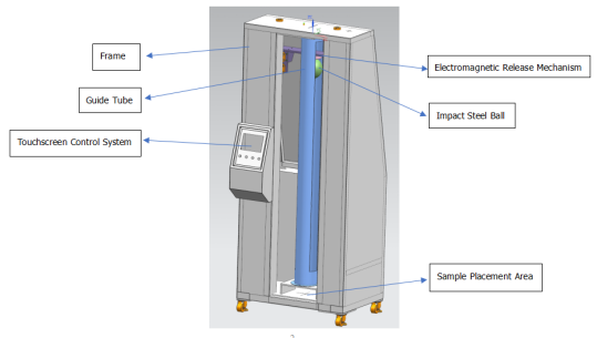 Vertical Impact Test Platform For 3D-Printed Samples Impact Resistance