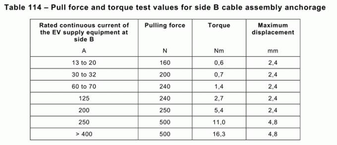 Newly Designed Cable Anchorage Pull Force And Torque Test Apparatus For ...