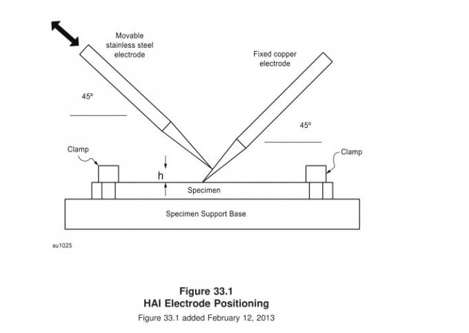UL 746A UL 498 Polymeric Materials Flammability Test Chamber High ...