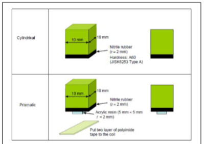 IEC 62133-2 Battery Testing Equipment 2017 Secondary Cells / Batteries ...