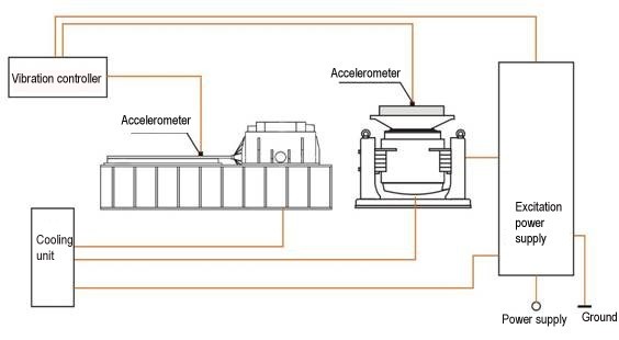 Battery Cell Pack Vibration Impact Test System 300kg.f Vertical ...