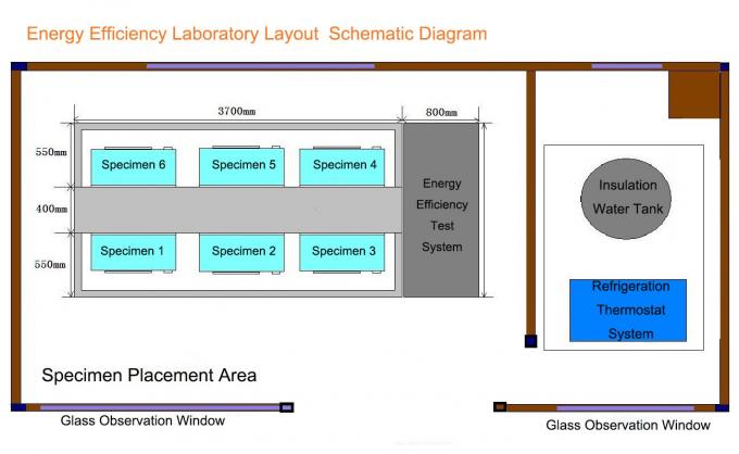 Energy Efficiency Testing Laboratory For Electric Water Storage Heaters ...
