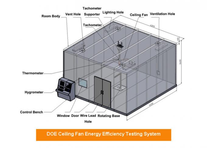 Energy Efficiency Testing Room For DOE Qualified Ceiling Fans UL ...