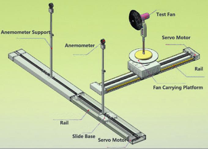 Computer Control Energy Efficiency Lab IEC 60879-2019 Electric Table ...