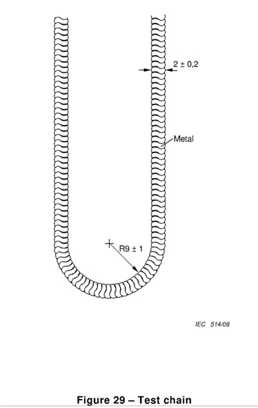 IEC 60598-1 Cu and Zn Test Chain Short-circuit Protection for SELV ...