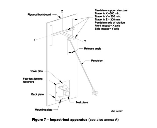 Electric Car Accessories Mechanical Strength 1～6J Energy Pendulum ...