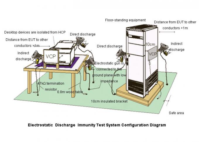 IEC 61000-4-2 20KV Intelligent Electrostatic Discharge Immunity ESD ...