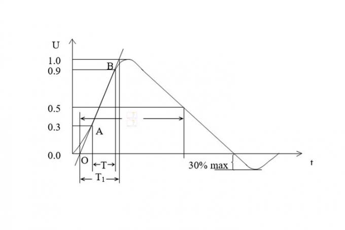 IEC 60335-1 1.2/50µs High Voltage Impulse Voltages Generator